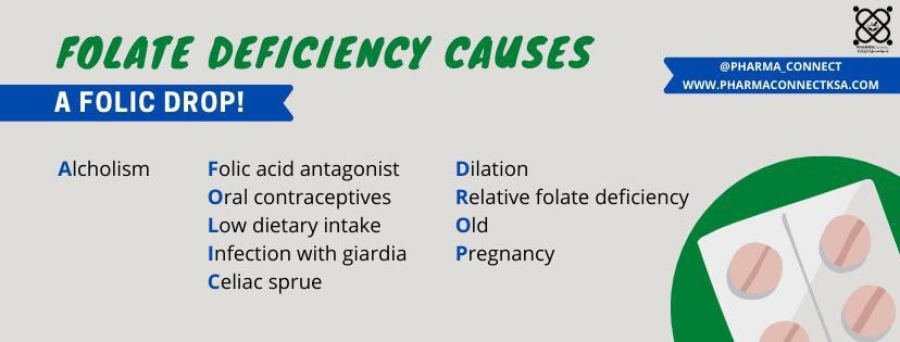 Folate Deficiency