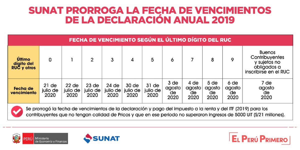 Sunat On Twitter 📰 La Sunat Le Recuerda A Los Contribuyentes Las