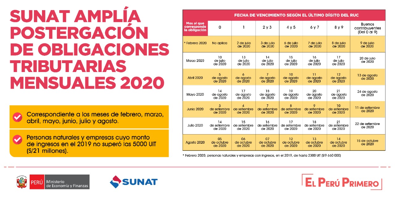 Sunat On Twitter 馃敾 Nuevos Cronogramas Para Las Declaraciones