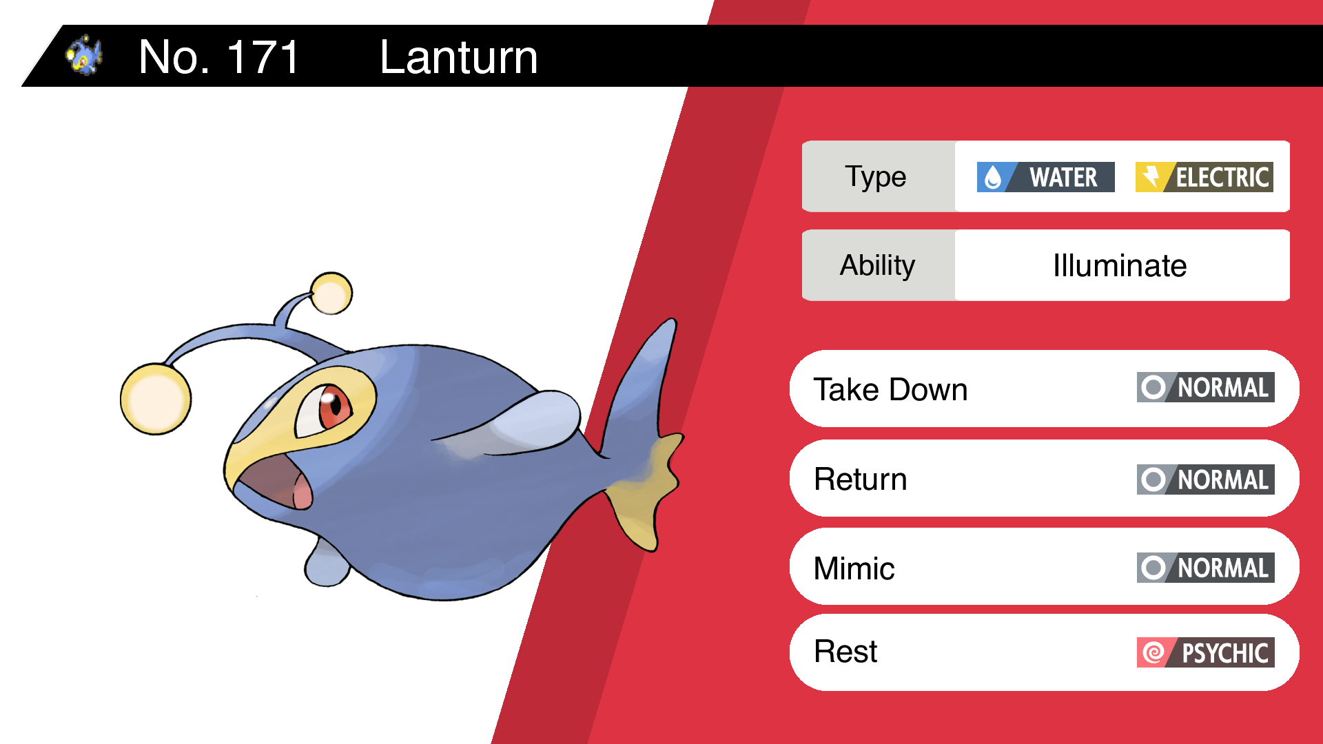 Pokemon Lanturn Evolution