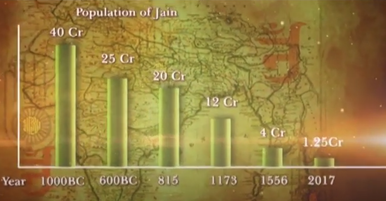 Spread Of Jainism Map