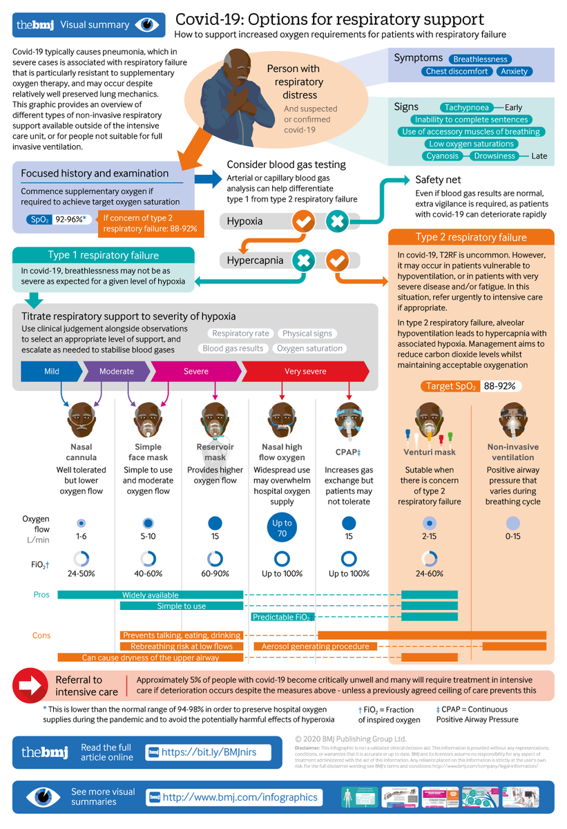BMJInfographic provides a visual summary of how to support increased ...