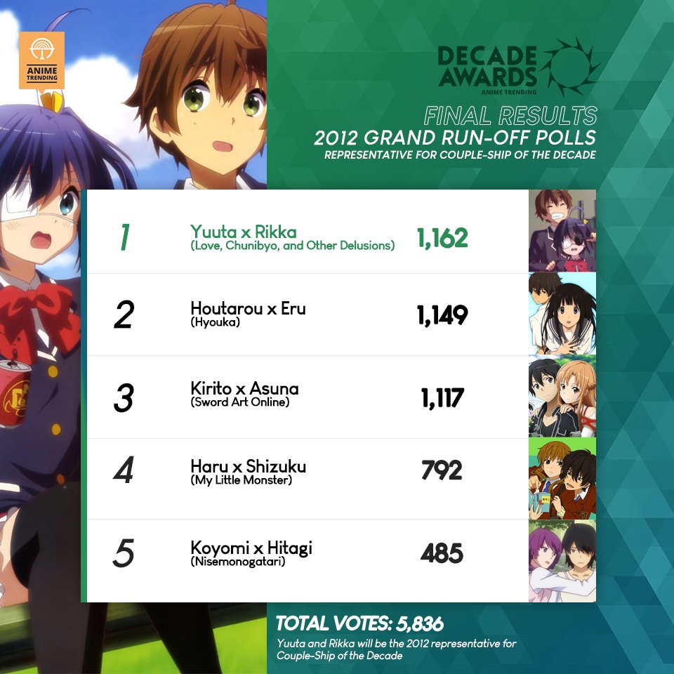 Rikka Takanashi And Yuuta