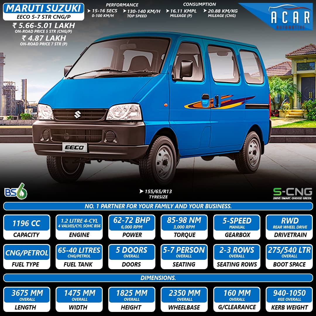 Omni Maruti Suzuki Omni Price (GST Rates), Review, Specs,, 54% OFF