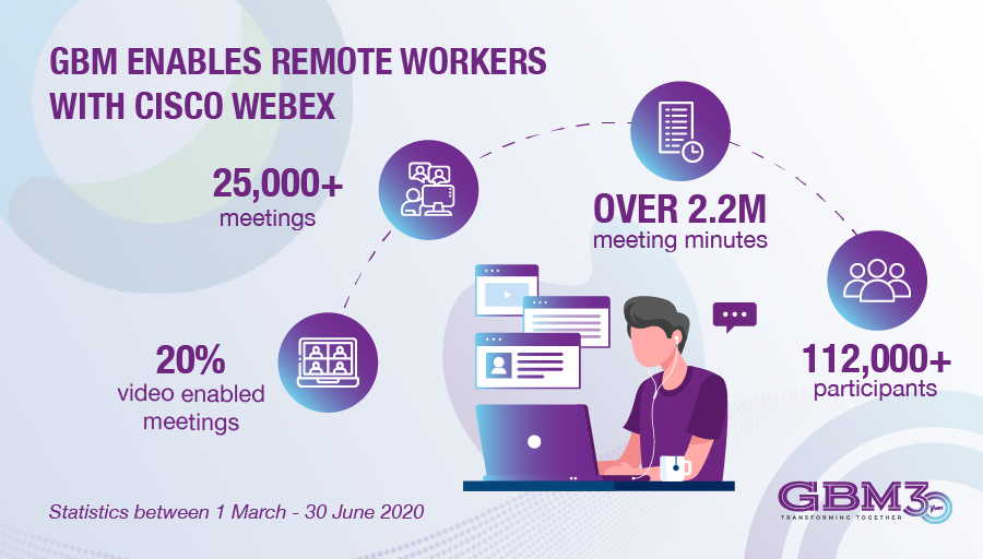 GBM - Gulf Business Machines - Accelerating Digital Transformation