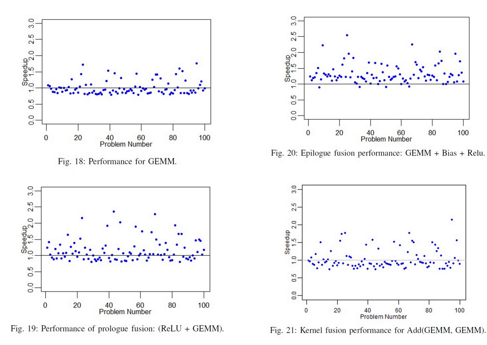 OGAWA, Tadashi on Twitter: "=> "Automatic Kernel Generation for Volta Tensor Cores", NVIDIA ...