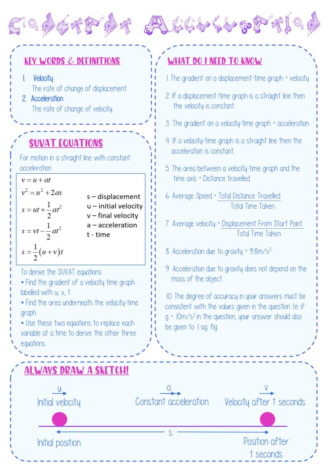 Lucyjc1612 On Twitter A Level Stats Y1 And Y2 Knowledge Organisers