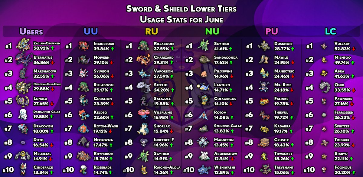 Smogon Pokemon Tier List smogon-pokemon-tier-list