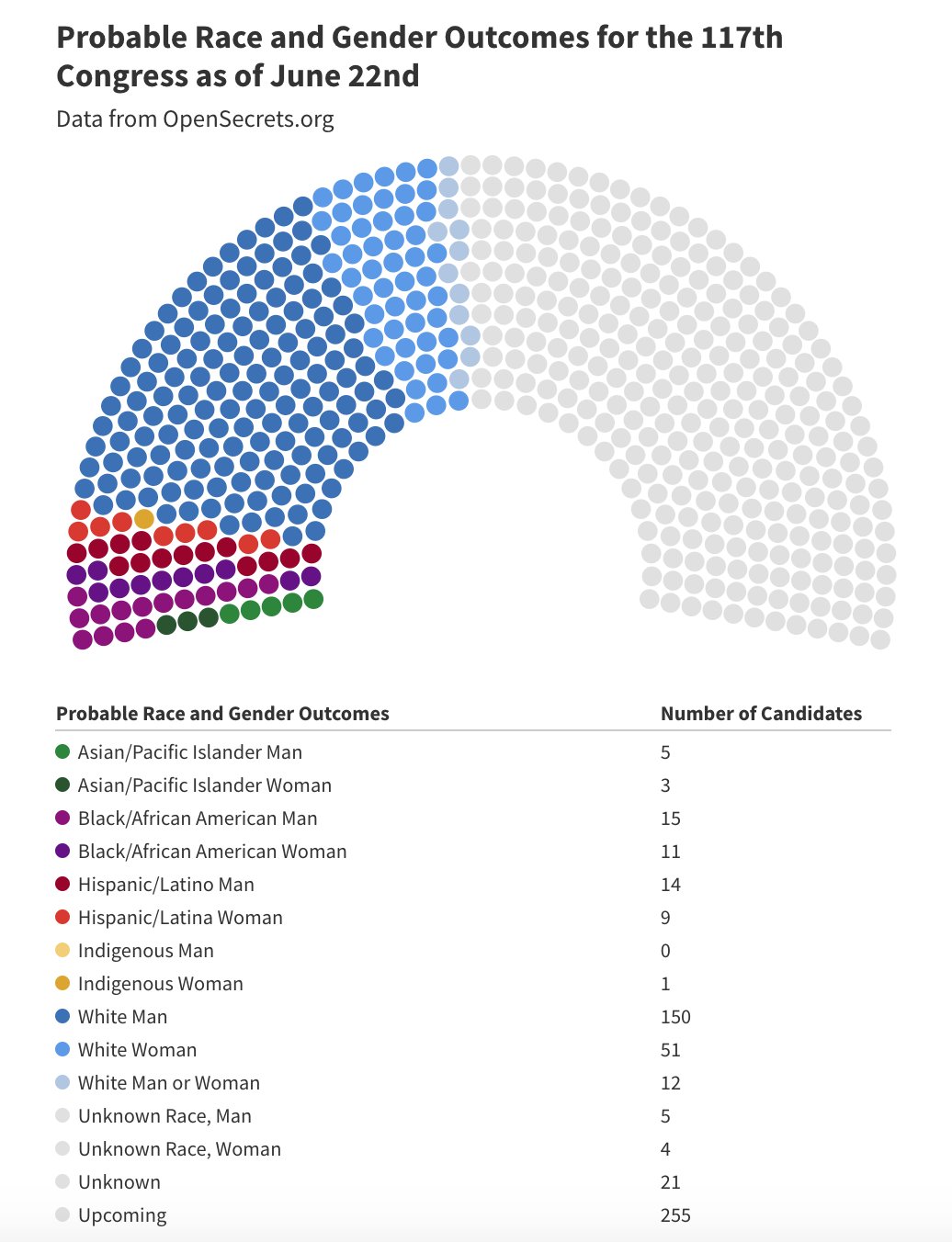 Makeup Of Congress | Makeupview.co