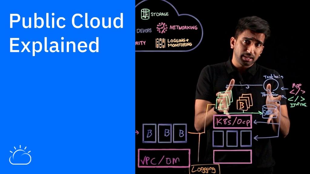 Ibm Cloud Computing Models 1828