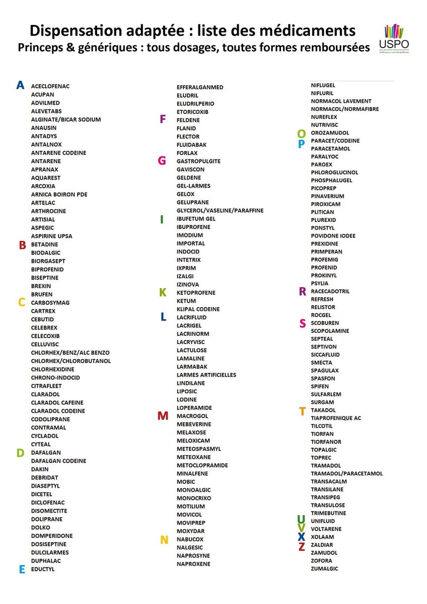 SIDM - Liste des médicaments v01-01