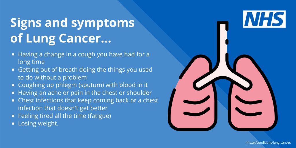 Lung Cancer Symptoms And Signs