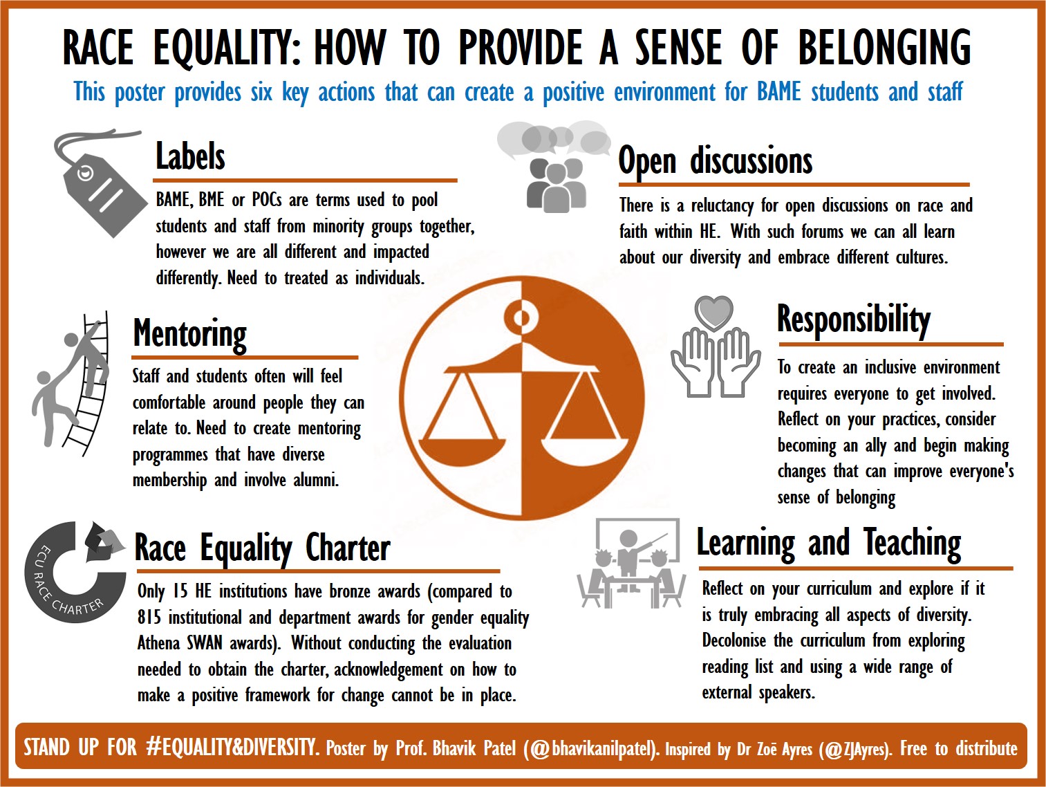 Equality For All Races