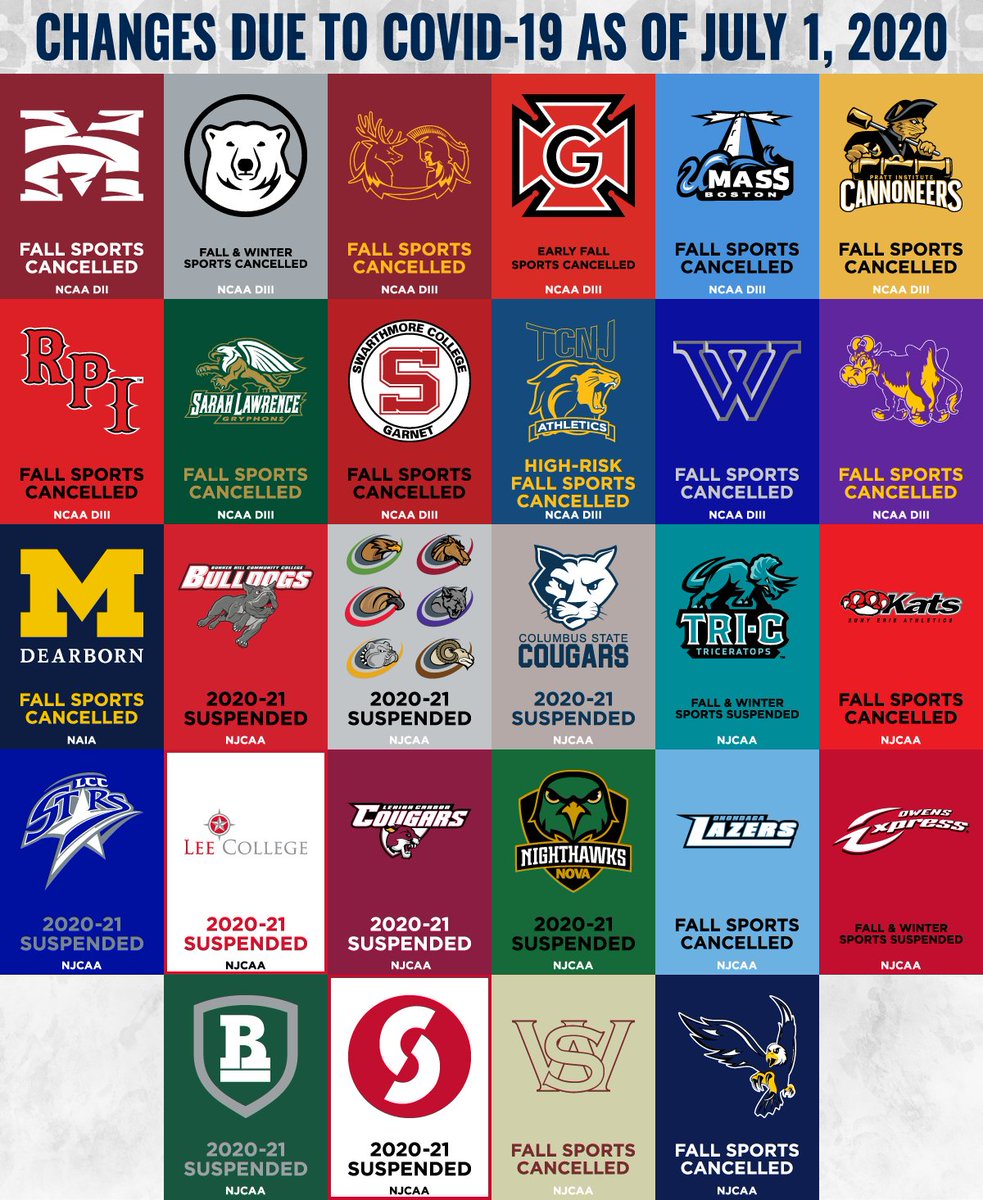 College Sport Logos