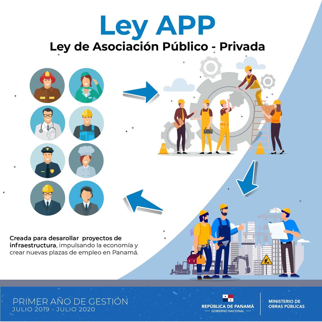 Ministerio de Obras Públicas de Panamá on Twitter: "Estamos desarrollando grandes proyectos de ...