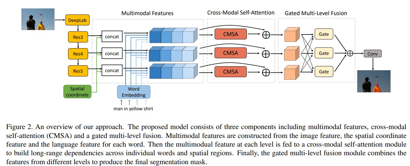 Seitaro Shinagawa on Twitter: "先行研究として挙げてるCross-Modal Self-Attention Network for Referring Image ...