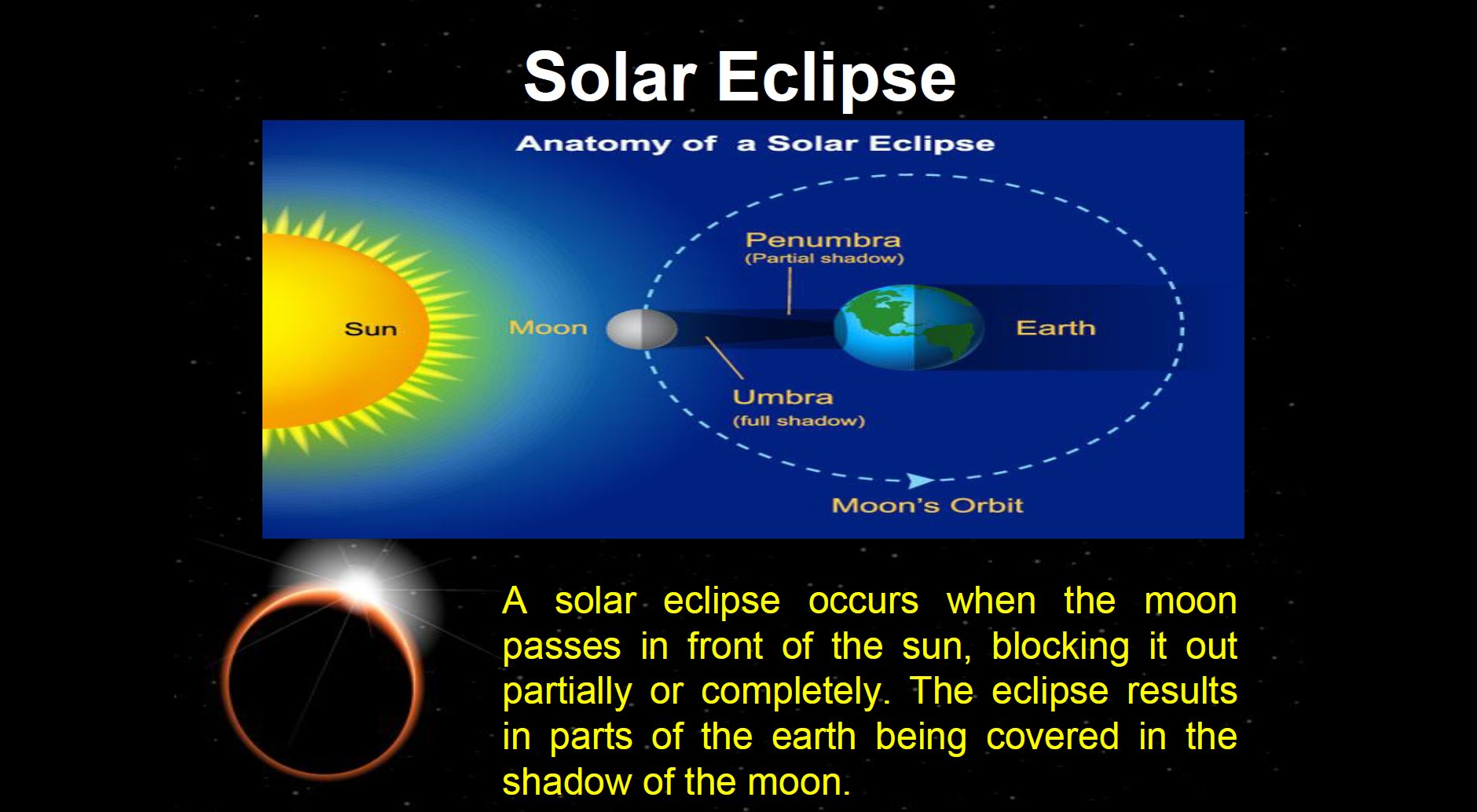 Anatomy Of A Solar Eclipse
