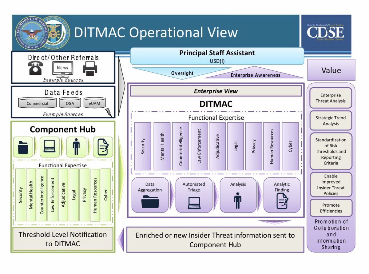 Thread by @agentrevolt on Thread Reader App – Thread Reader App