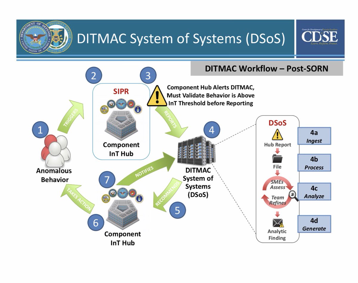 Thread by @agentrevolt on Thread Reader App – Thread Reader App