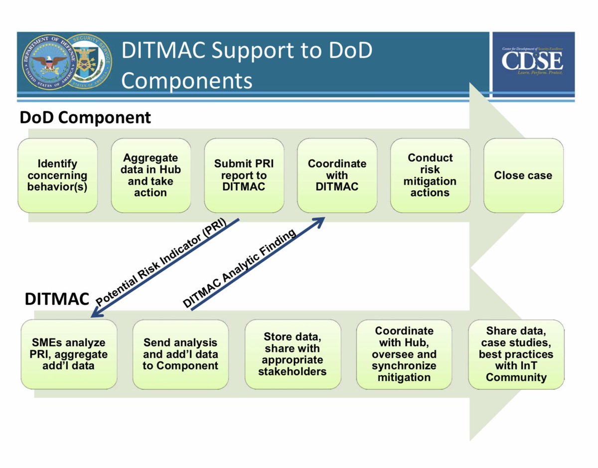 Thread by @agentrevolt on Thread Reader App – Thread Reader App
