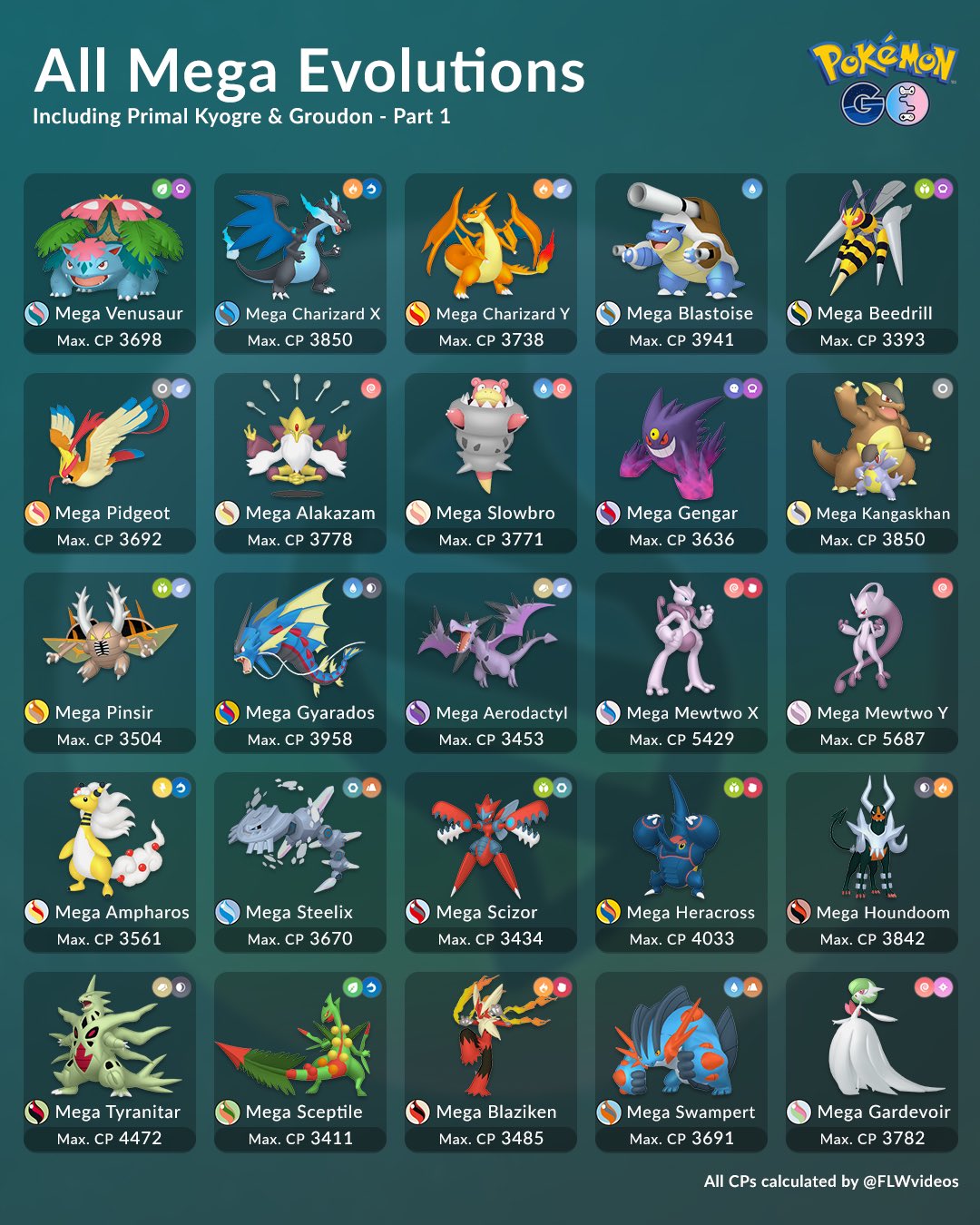 Pokemon Mega Evolutions List Pokemon Mega Evolutions List