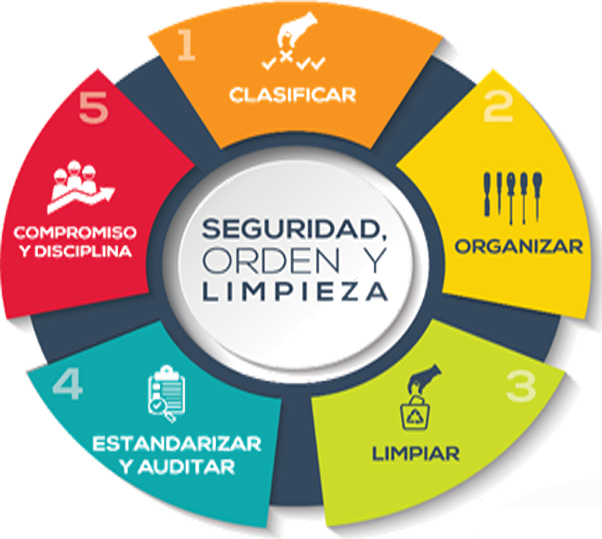 Las 5s Orden Y Limpieza En El Puesto De Trabajo Preve - vrogue.co Las 5s Orden Y Limpieza En El Puesto De Trabajo Preve - vrogue.co