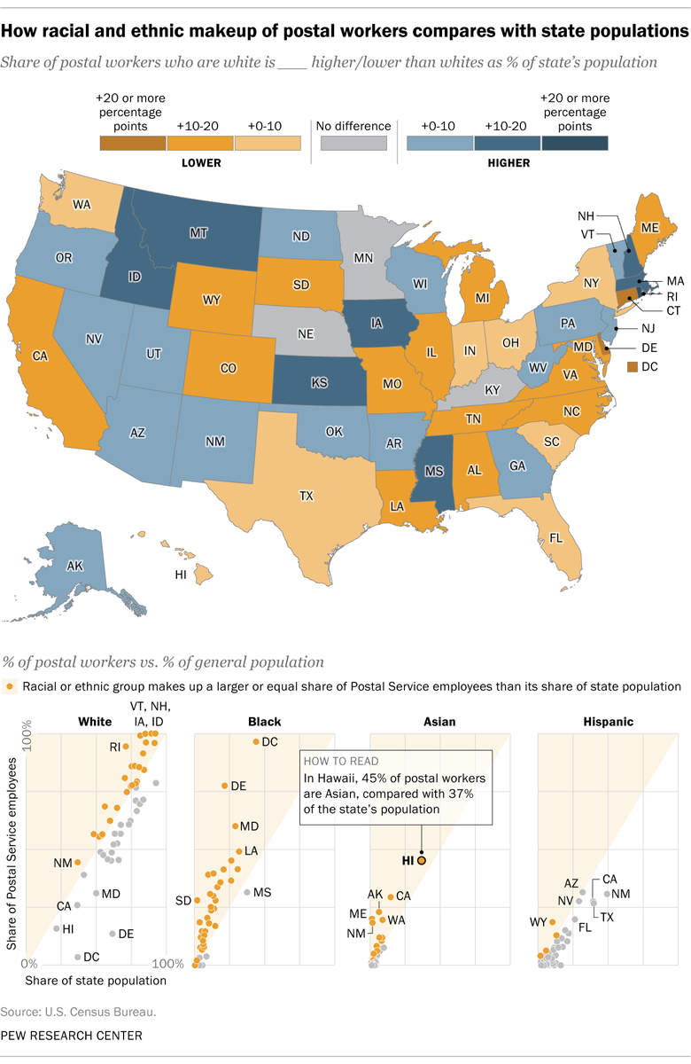 The state of the U.S. Postal Service in 8 charts | Pew Research Center ...