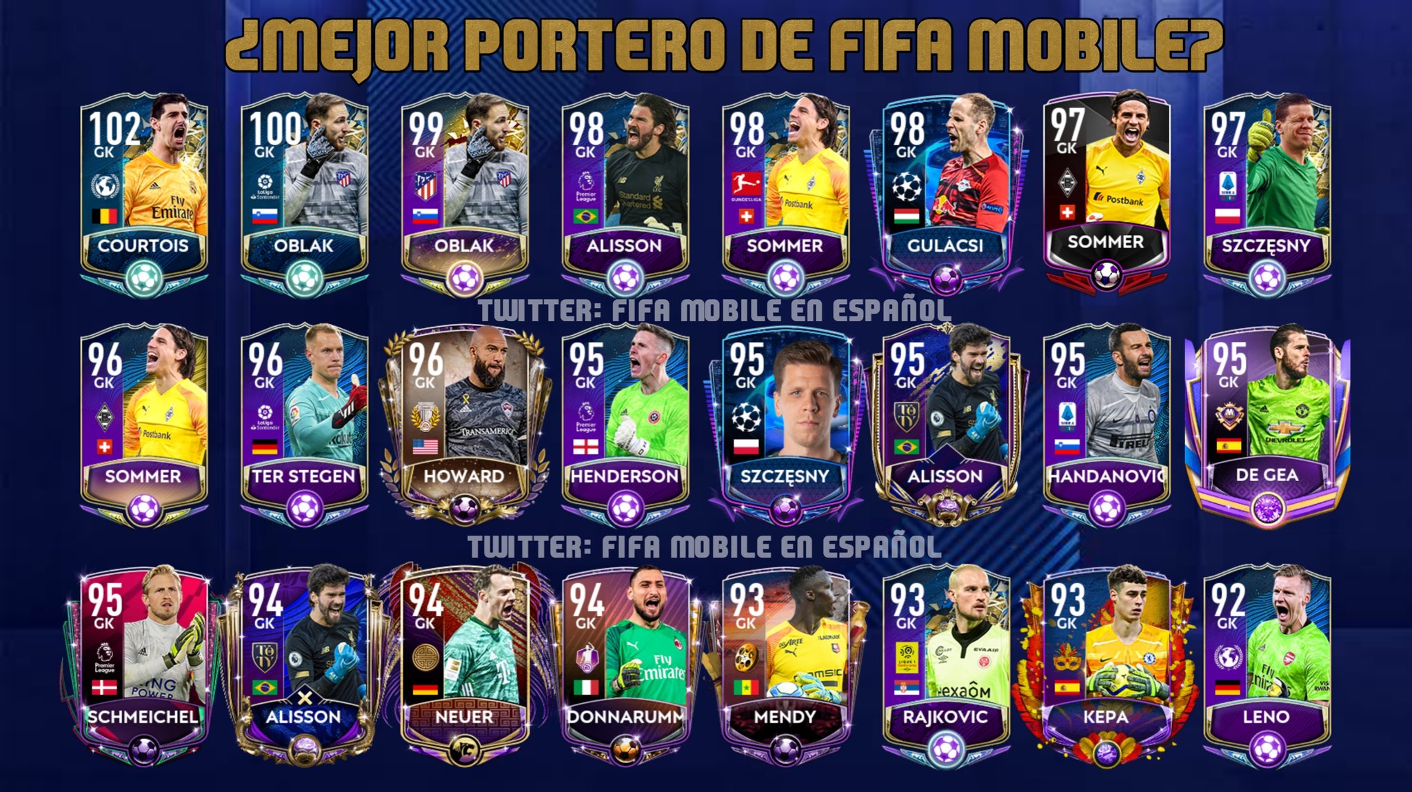 Tierlist Definitiva De Mejores Porteros En Fifa Mobile Cuales Hot Sex