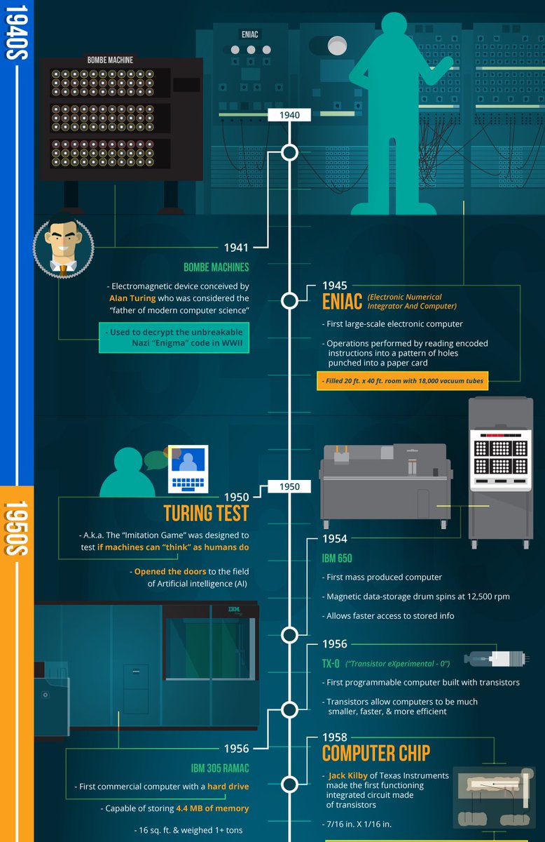 Visual Capitalist @VisualCap Timeline, The Visualized Twitter (Analytics)