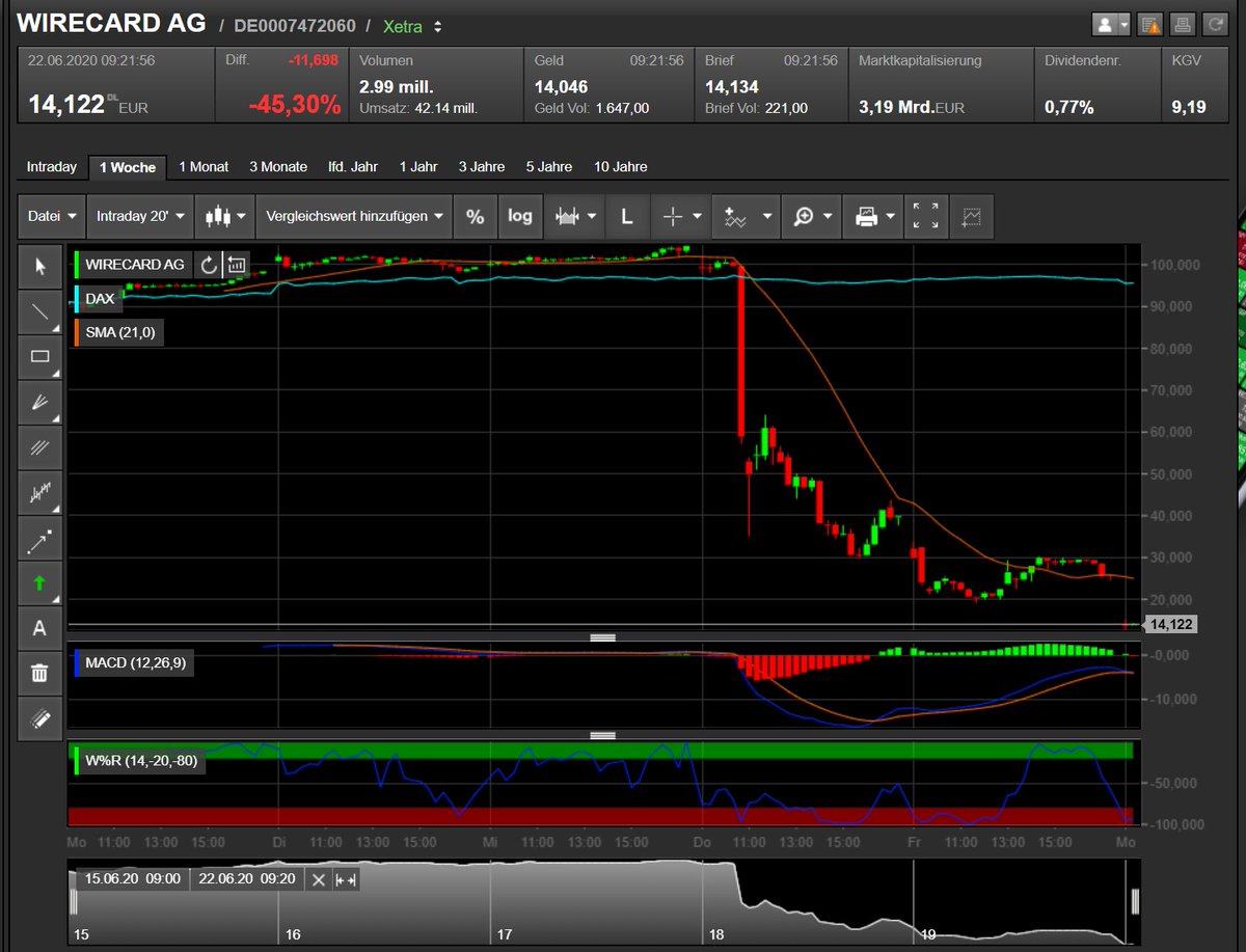 TeleTrader Software (@TeleTrader) | Twitter