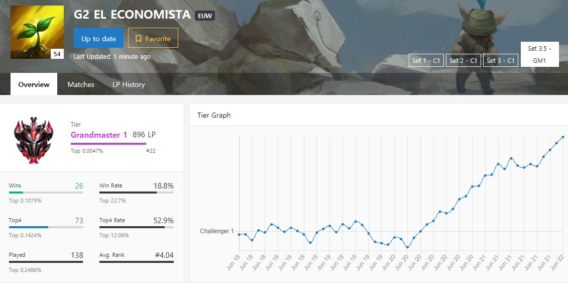 Reven @G2Reven Timeline, The Visualized Twitter (Analytics)