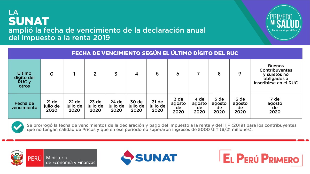 Sunat On Twitter 📢 Sunatinforma A Todos Los Contribuyentes Las
