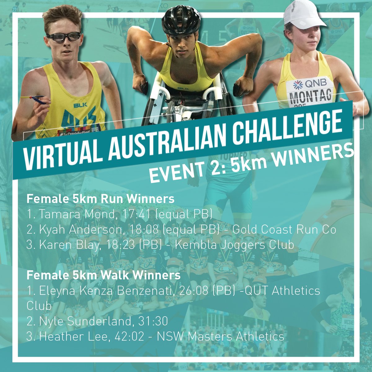 The results are in for Event 2 of the Virtual Australian Challenge ...