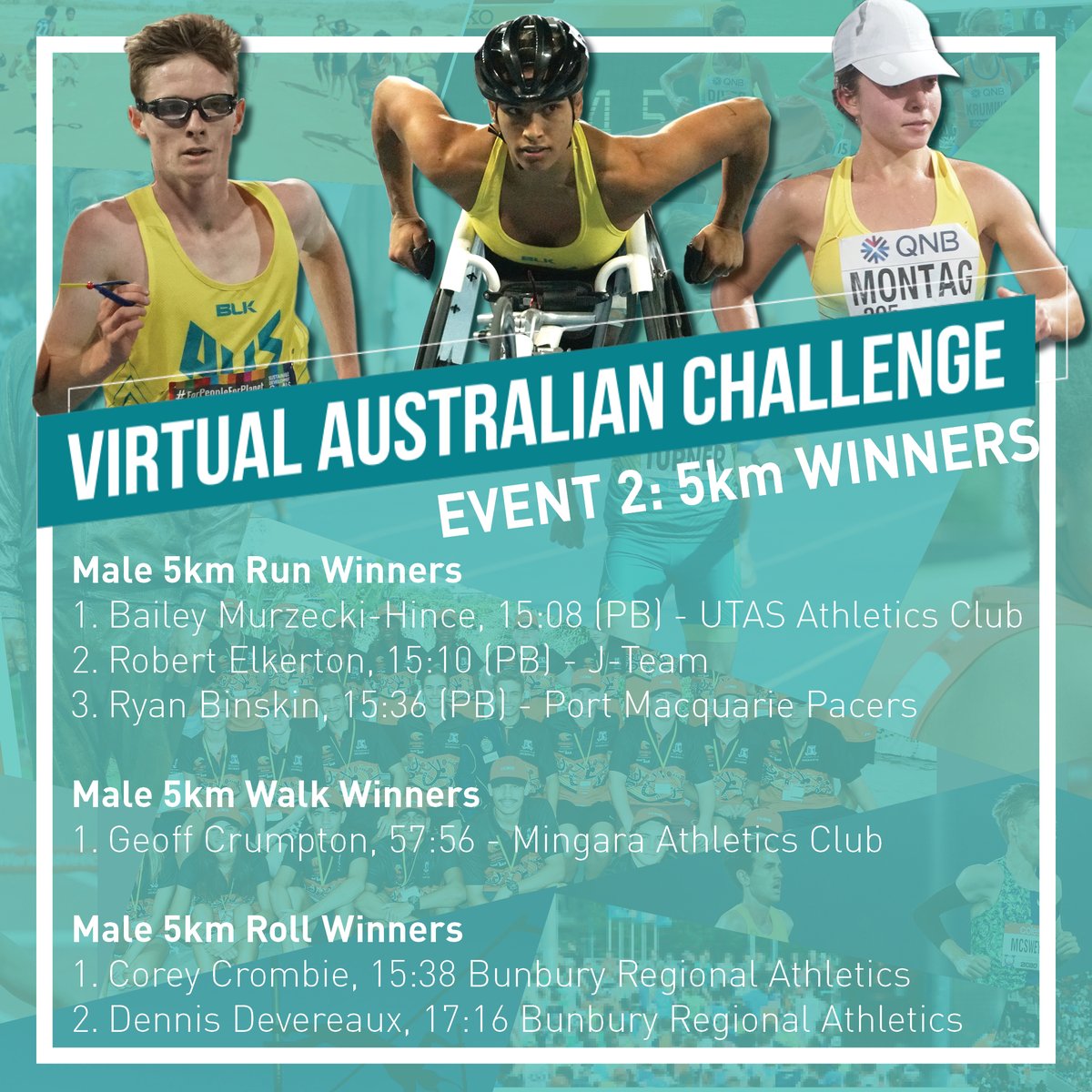 The results are in for Event 2 of the Virtual Australian Challenge ...