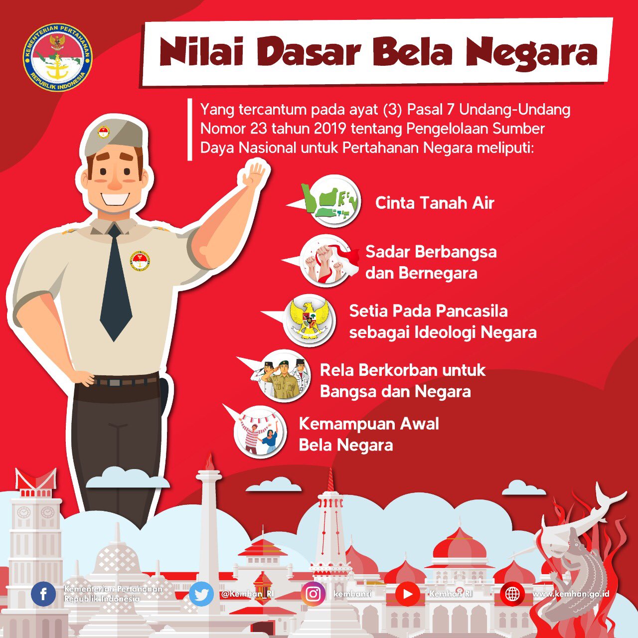 Contoh Poster Bela Negara Hot Sex Picture 