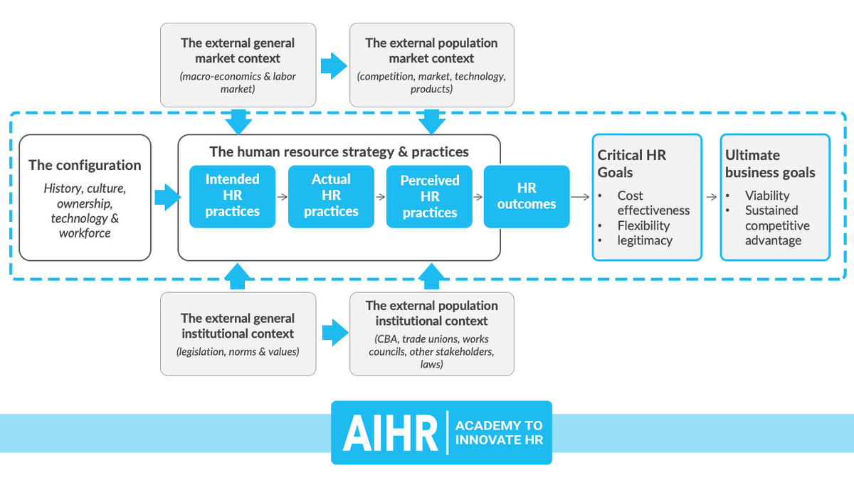 Erik van Vulpen - Expert on HR analytics and Digital HR