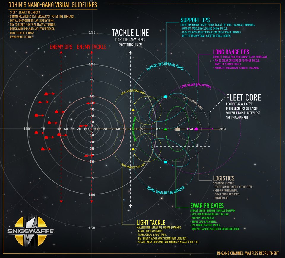 Firefly Solar System Map