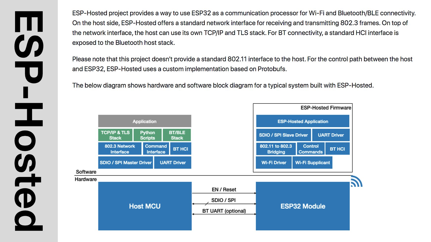 Esp32 On Twitter Esp Hosted Project Allows One To Use Esp32 As A Connectivity Module With