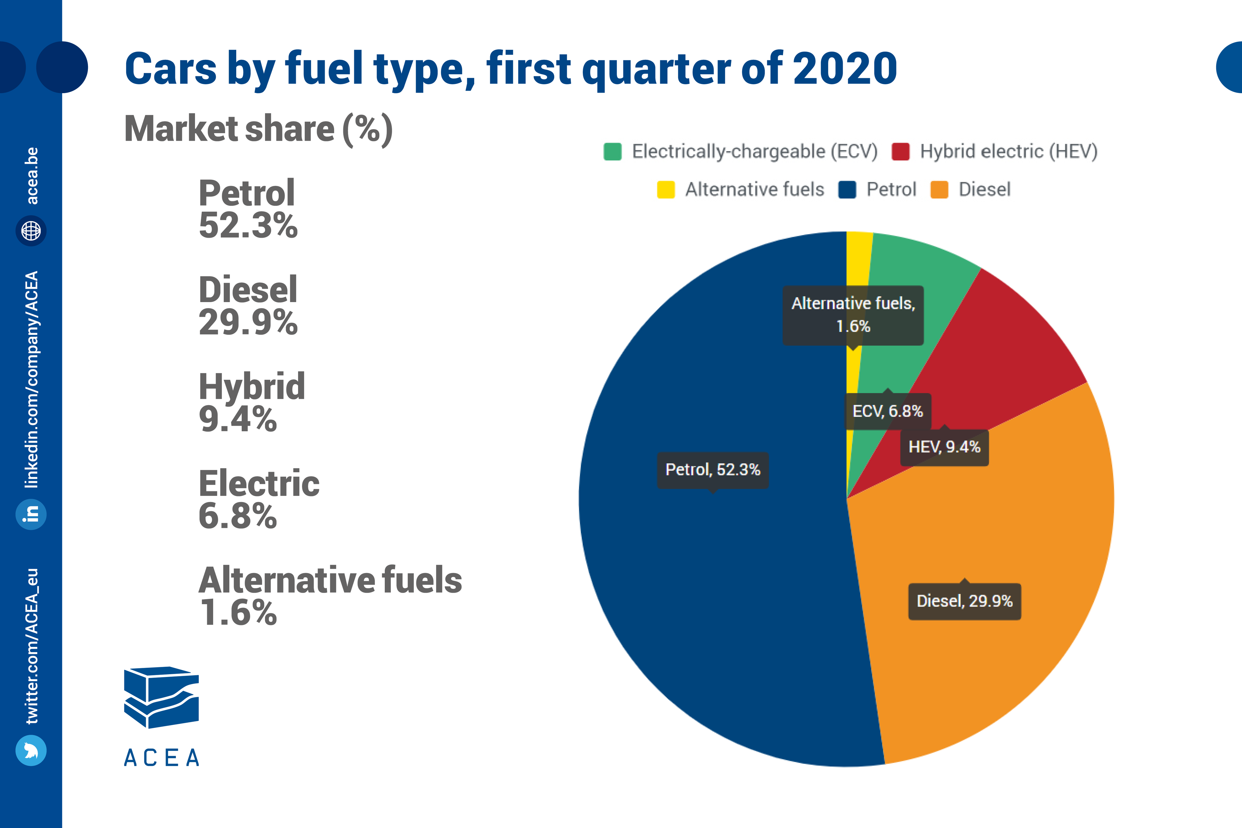 Fuel type hybrid store