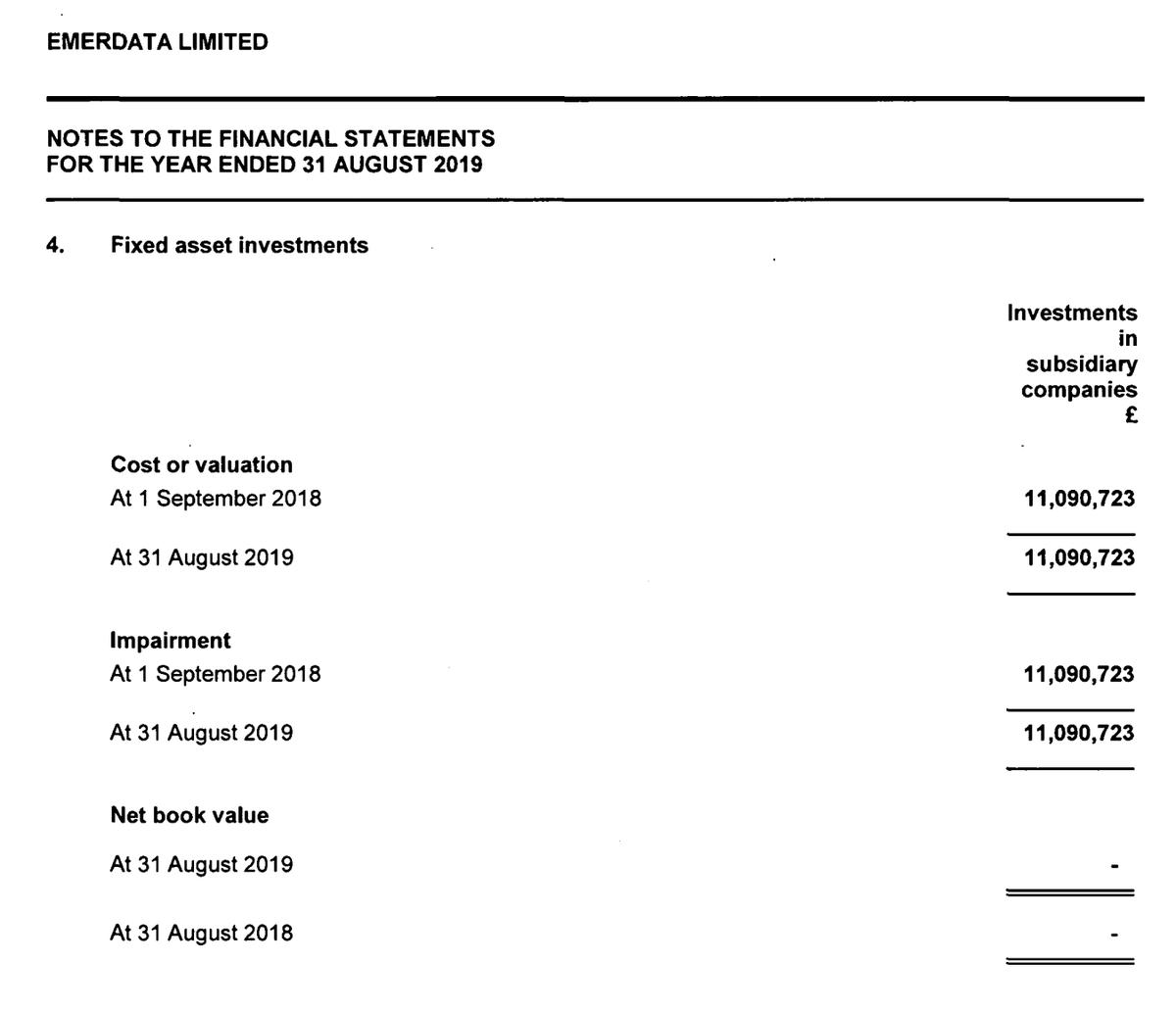 A Thread from @WendySiegelman: "Emerdata Ltd (one of the last active ...