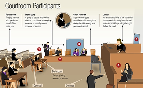 Courtroom With People