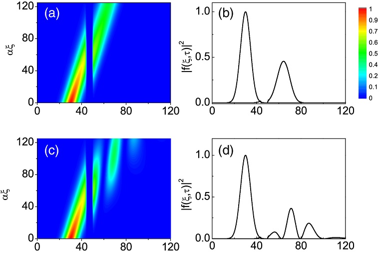 Optica Publishing Group on Twitter: "An Editors' Pick via #OSA_AO ...