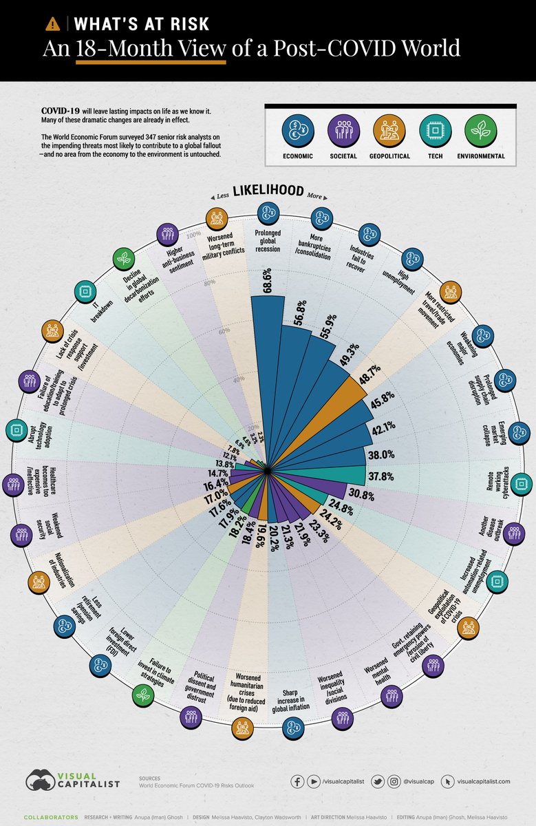 Visual Capitalist @VisualCap Timeline, The Visualized Twitter (Analytics)