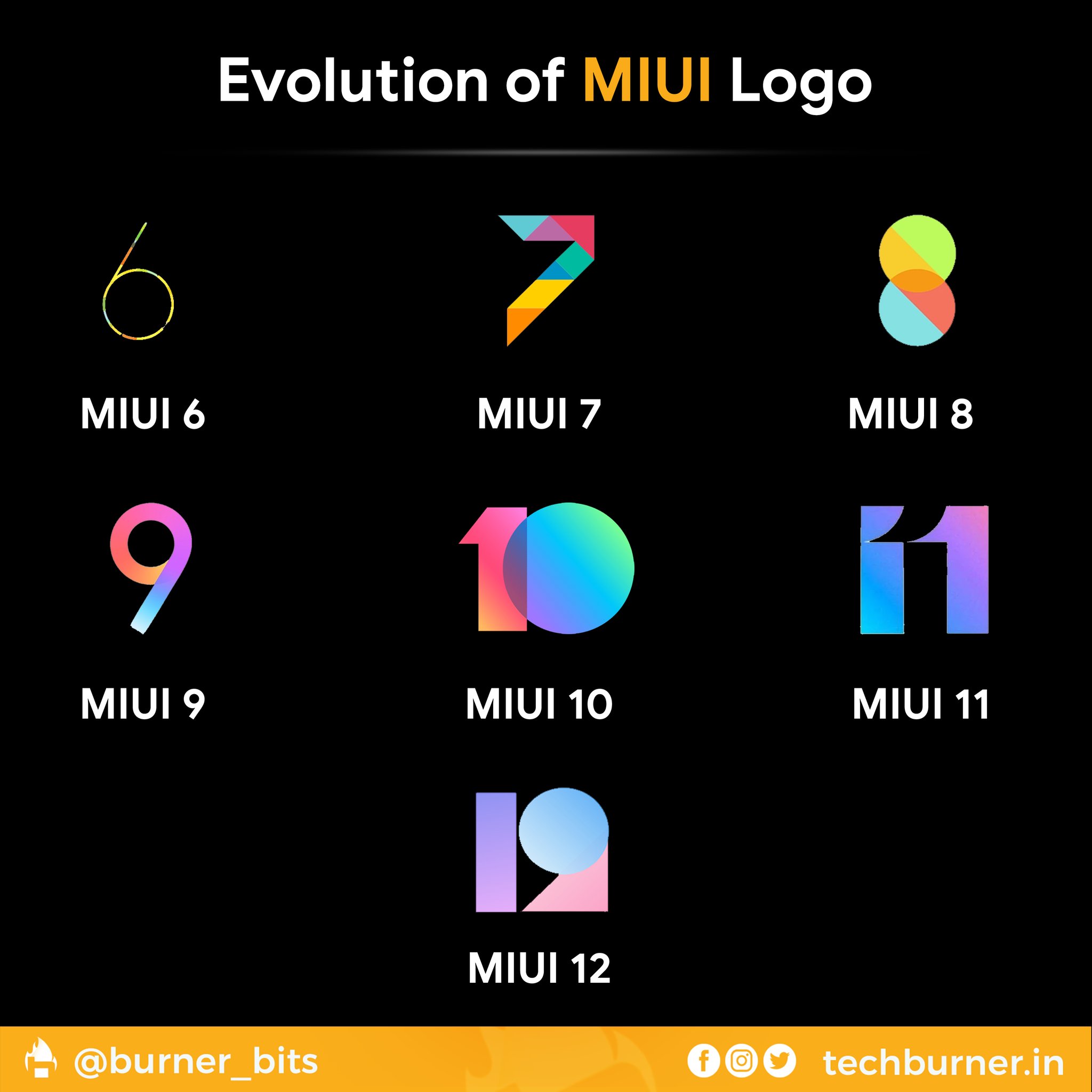 Miui Logo
