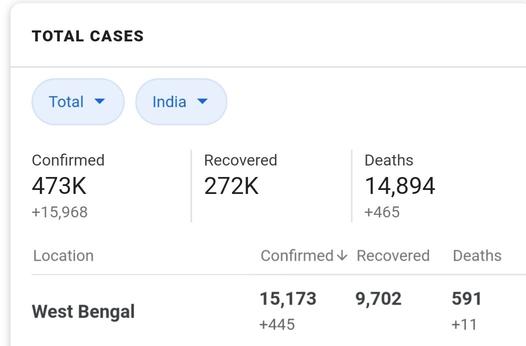 Sambit Das (@SambitD71013887) | Twitter