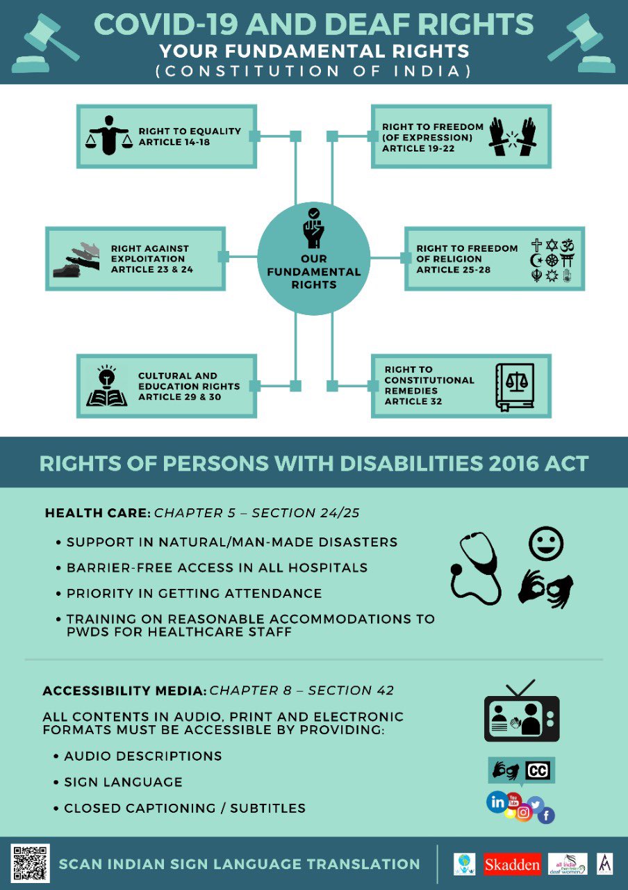 Poster On Fundamental Rights