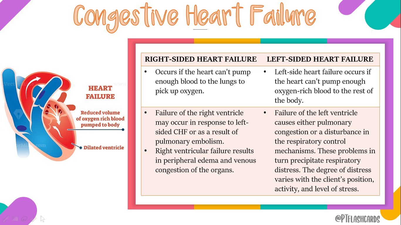 Mike Draws Nursing Left-sided Heart Failure Right-sided, 59% OFF Mike Draws Nursing Left-sided Heart Failure Right-sided, 59% OFF