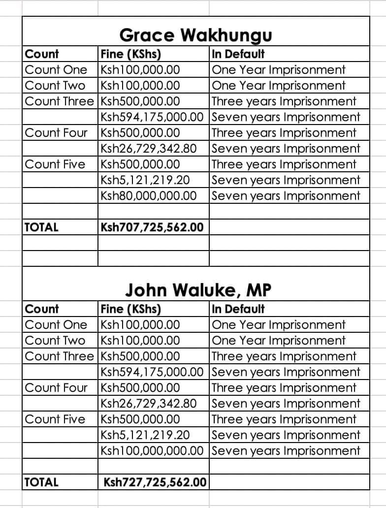 Oliver Mathenge on Twitter: "FYI https://t.co/X3eKktmSxJ" / Twitter