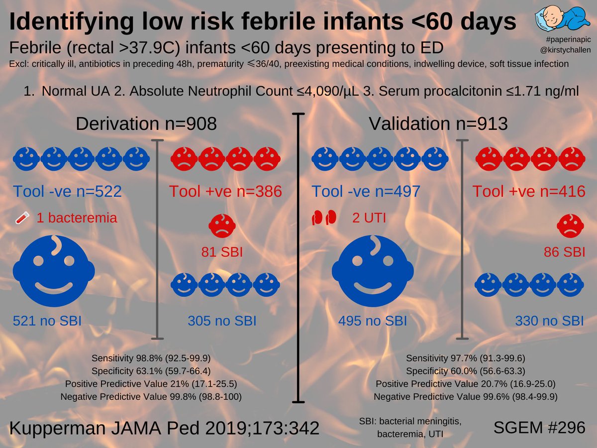 A Thread from @TheSGEM: "@NicoleB_MD Wanted to share with you are ...