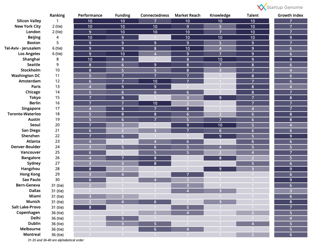 西村 賢🐠Coral Capital / Ken Nishimuraさんの人気ツイート（新しい順） - ついふぁん！
